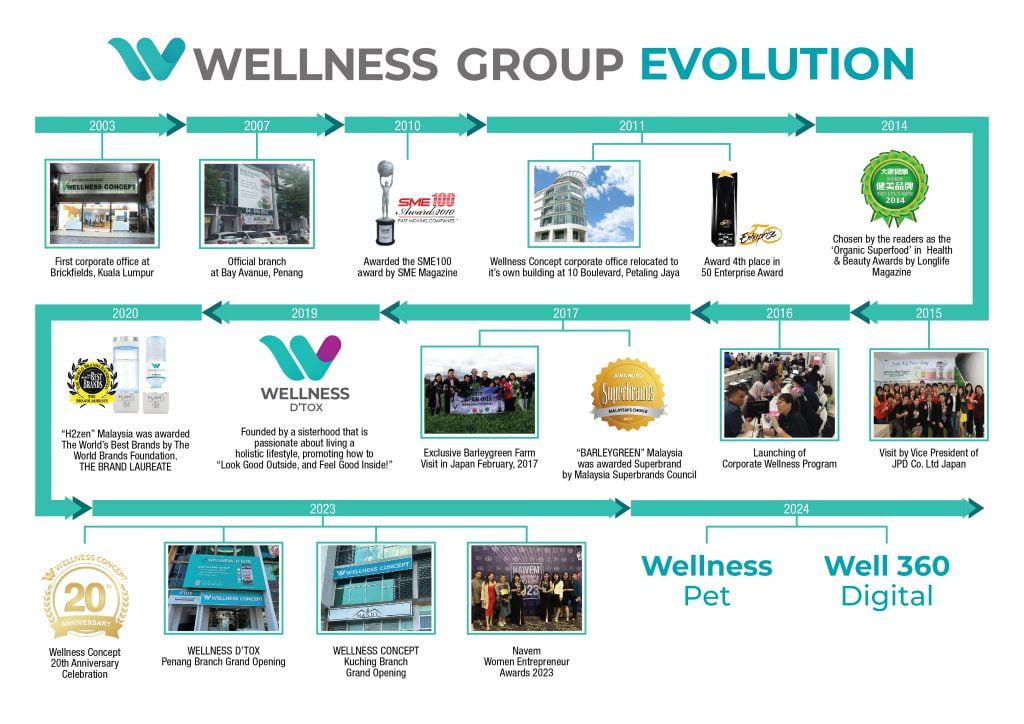 About Us - Wellness Group